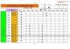 Sq인증 5스타 사출성형기 작동유점도및수평상태계획및실적 Side Gate실린더스크류 점검기준서 설비예방점검 결과표검사방법